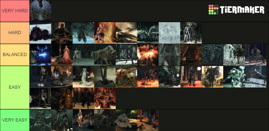 dark souls 2 easiest to hardest Tier List (Community Rankings) - TierMaker