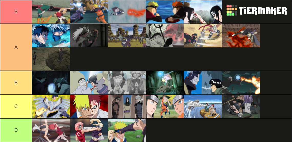 Naruto Fights Tier List (Community Rankings) - TierMaker