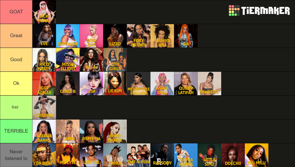 Female Rappers 2022 Tier List (Community Rankings) - TierMaker