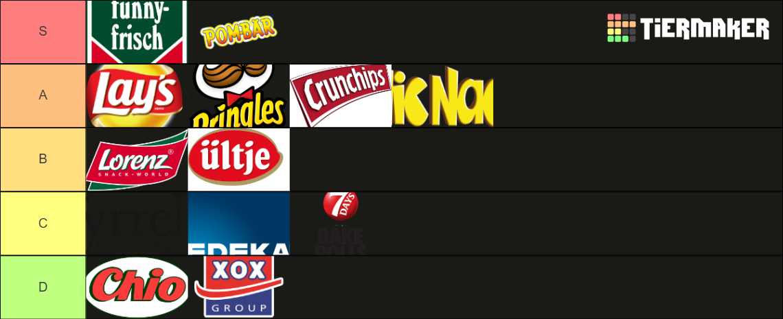 German chips Tier List (Community Rankings) - TierMaker