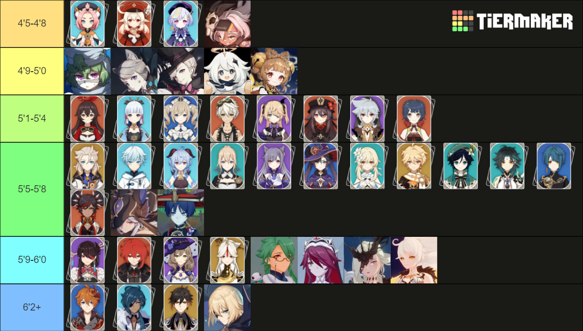 Genshin Impact Characters (Unreleased + Teased) (v1.3) Tier List ...