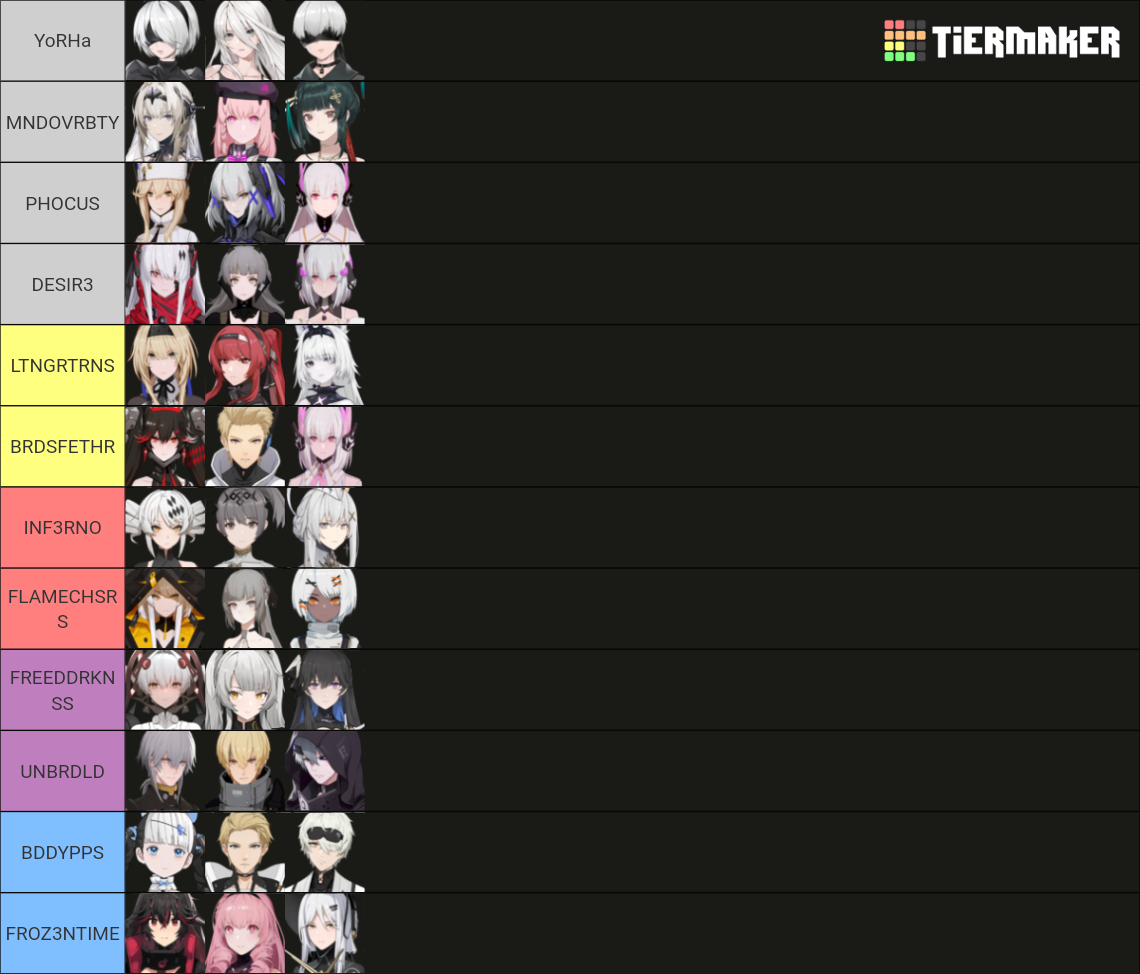 Punishing Gray Raven Character Design Tier List (Community Rankings ...
