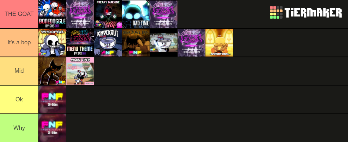 FNF Indie Cross Tier List (Community Rankings) - TierMaker