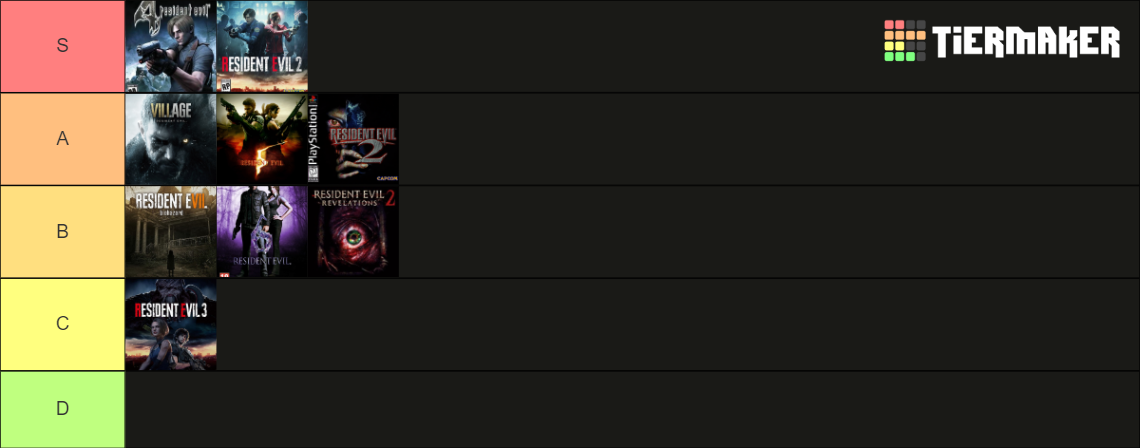 Resident Evil Tier List (Community Rankings) - TierMaker