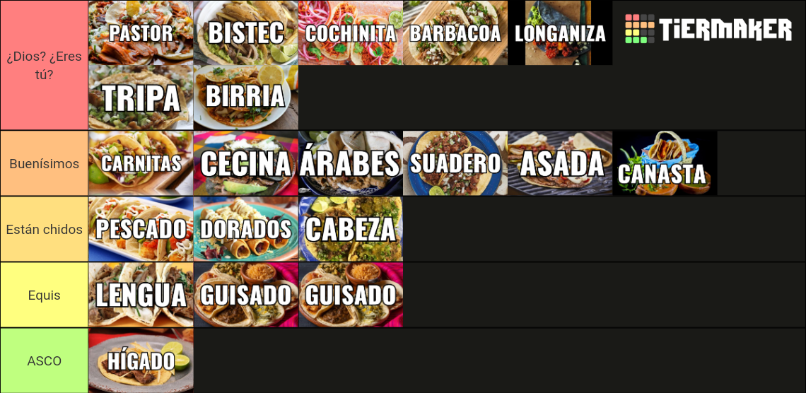 Taco (with names) (con nombres) Tier List (Community Rankings) - TierMaker