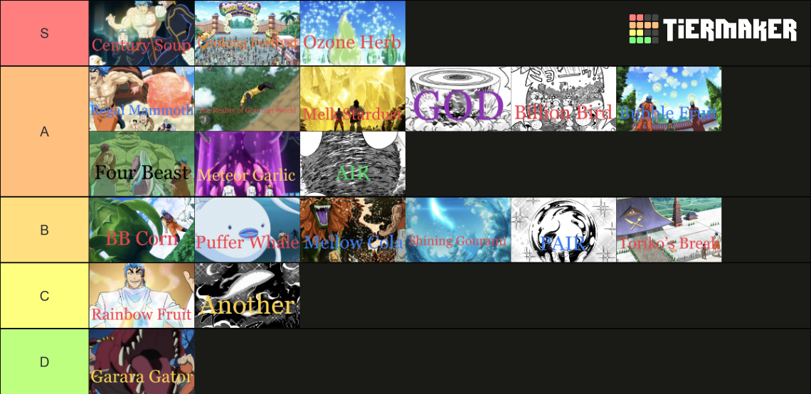 All Toriko Arcs Ranked Tier List (Community Rankings) - TierMaker All Toriko Arcs Ranked Tier List (Community Rankings) - TierMaker