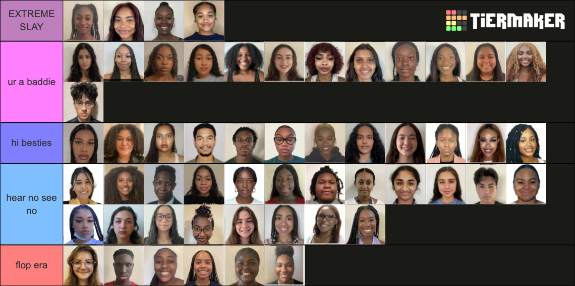 c2 ranking Tier List (Community Rankings) - TierMaker