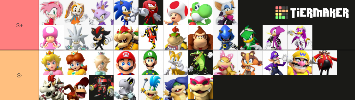 Mario & Sonic characters Tier List (Community Rankings) - TierMaker