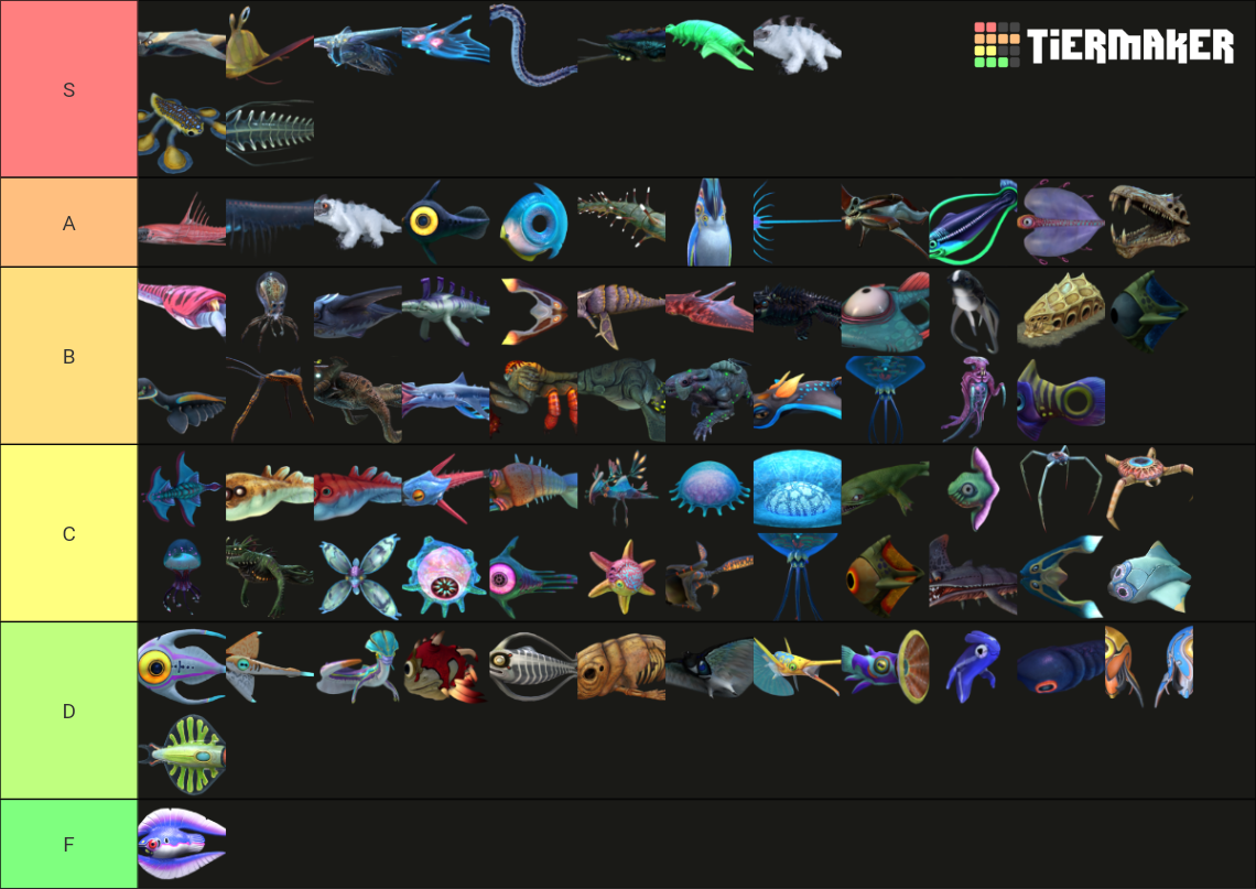 Subnautica/Subnautica: Below Zero Fauna Tier List (Community Rankings ...