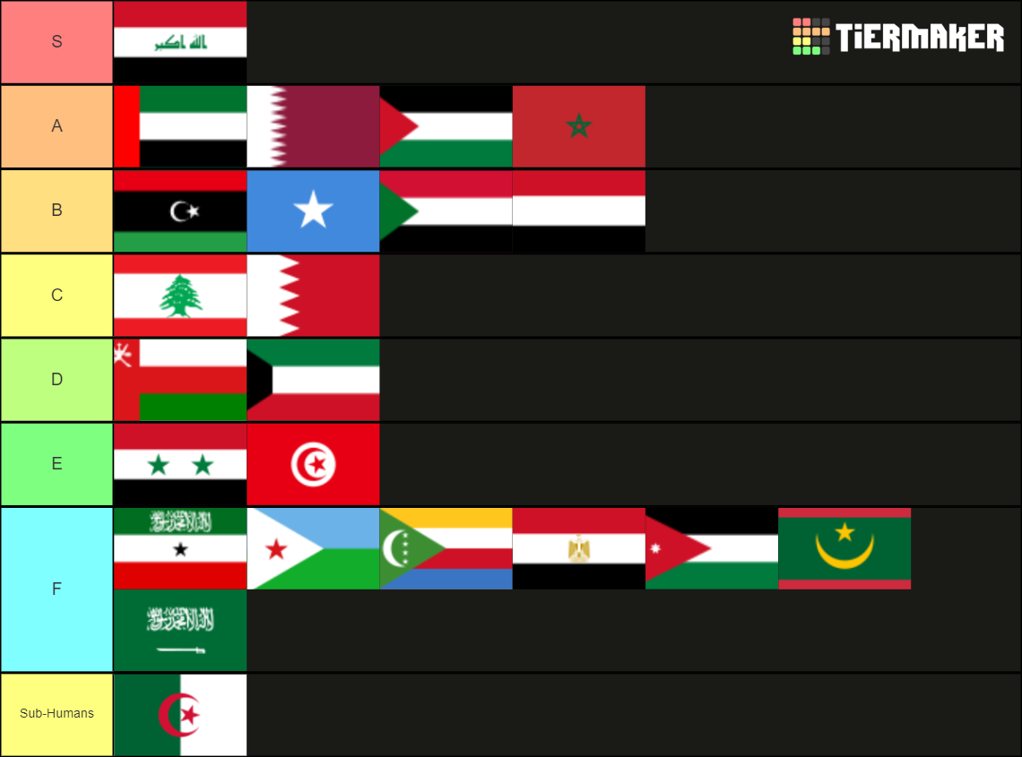 arab countries Tier List (Community Rankings) - TierMaker