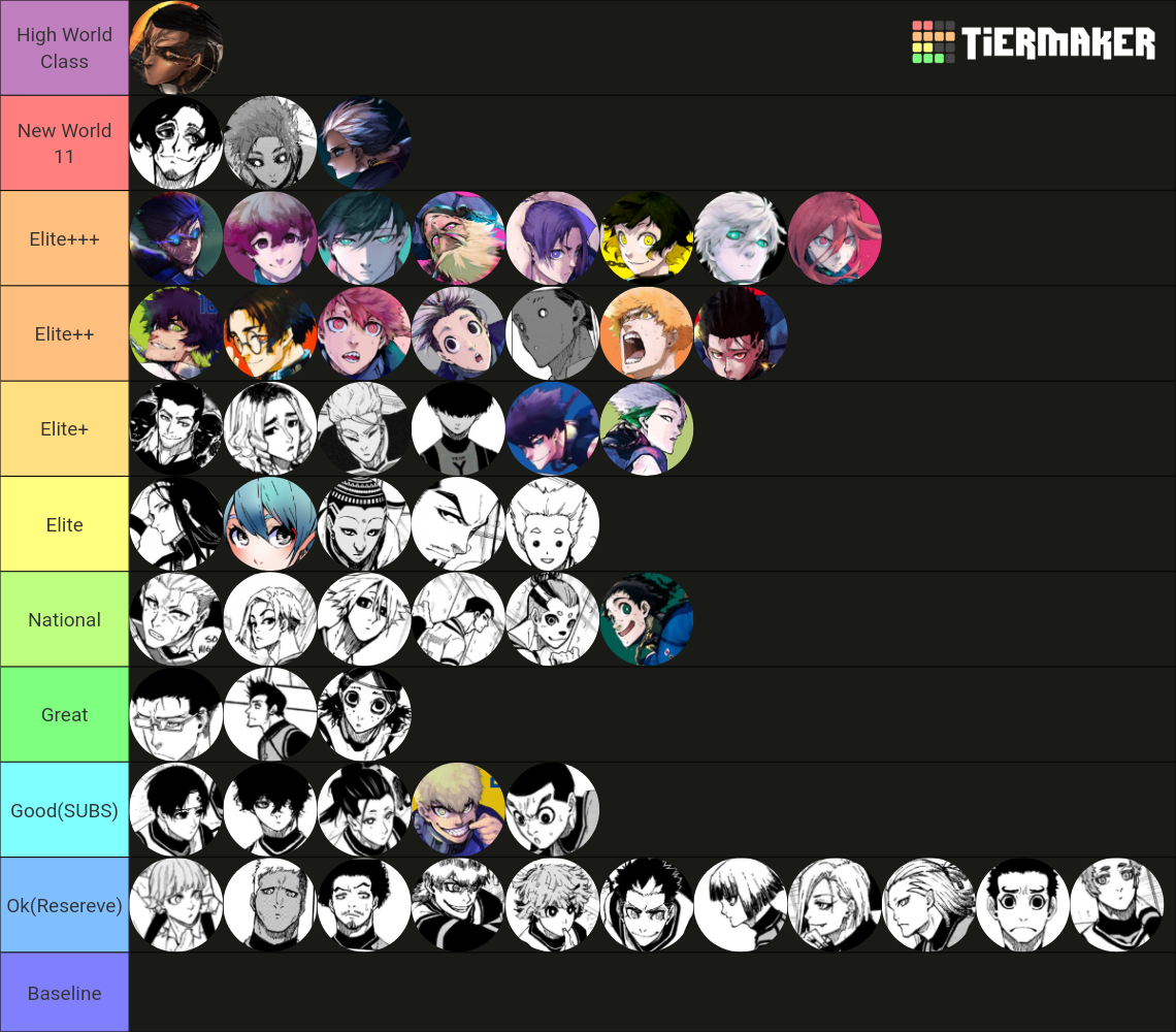 Blue Lock U20 neo egoist league characters Tier List (Community ...