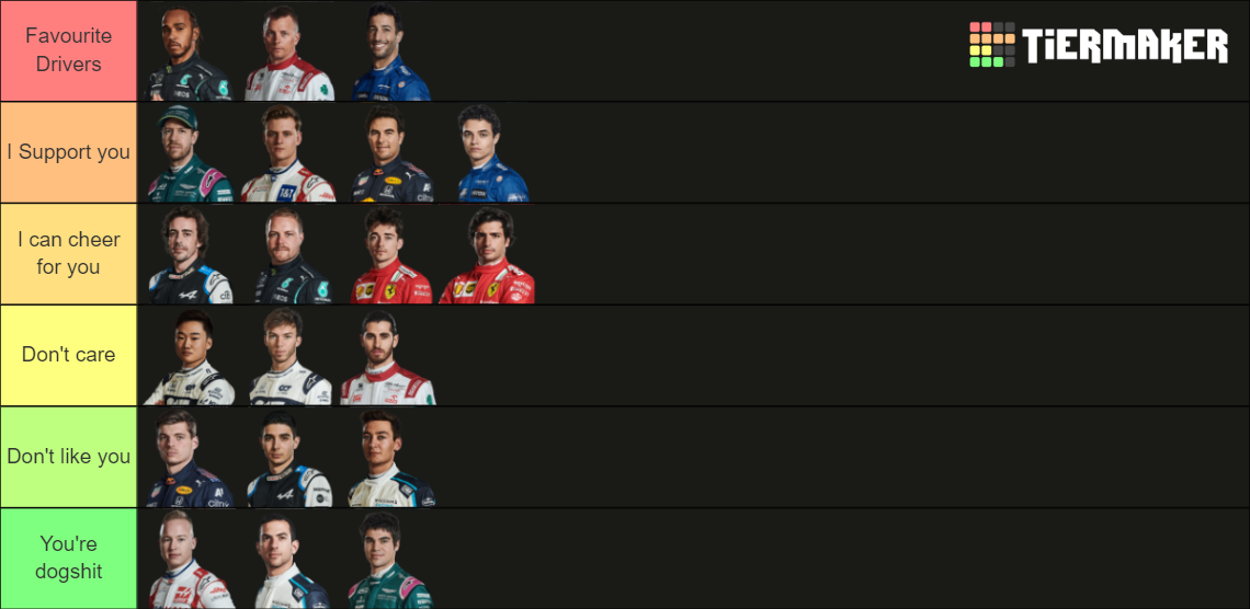 Recent Formula 1 Tier Lists - TierMaker