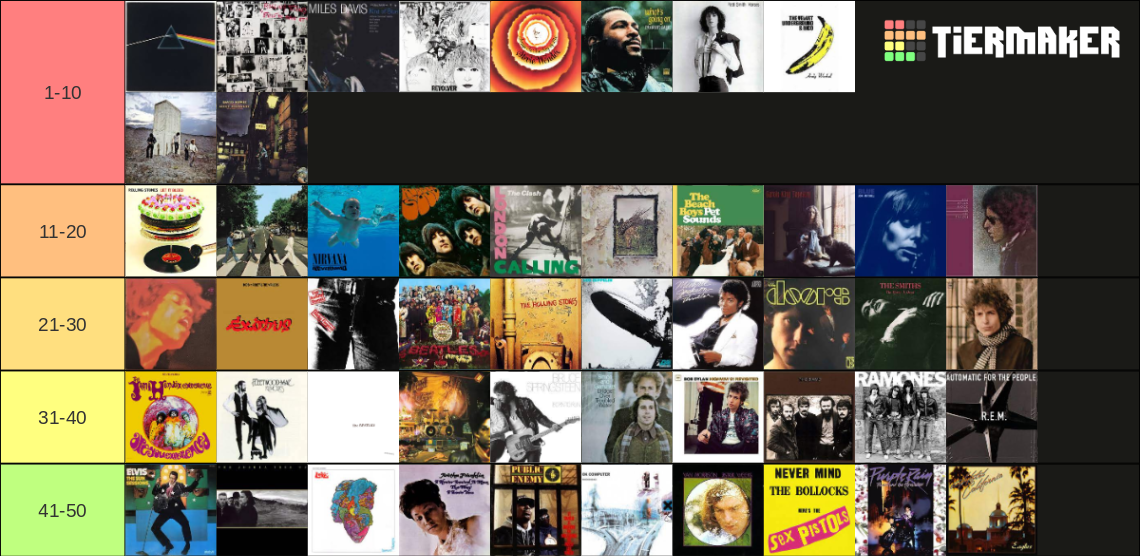 Best Rock Albums: 50 Greatest Rock Albums Tier List (Community Rankings ...