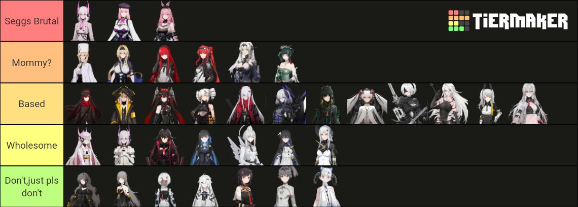PGR Waifu Tier List (Community Rankings) - TierMaker