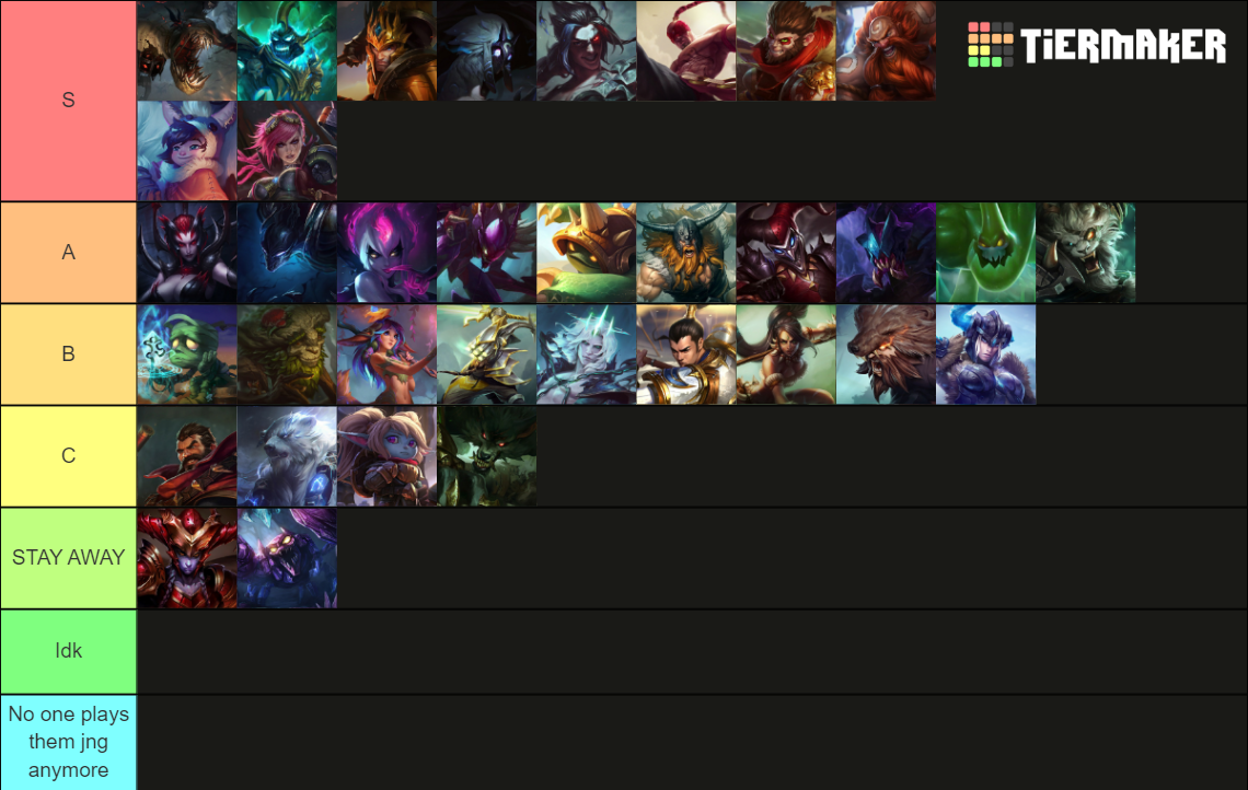 League of Legends Jungle Lane (13.5) Tier List (Community Rankings ...