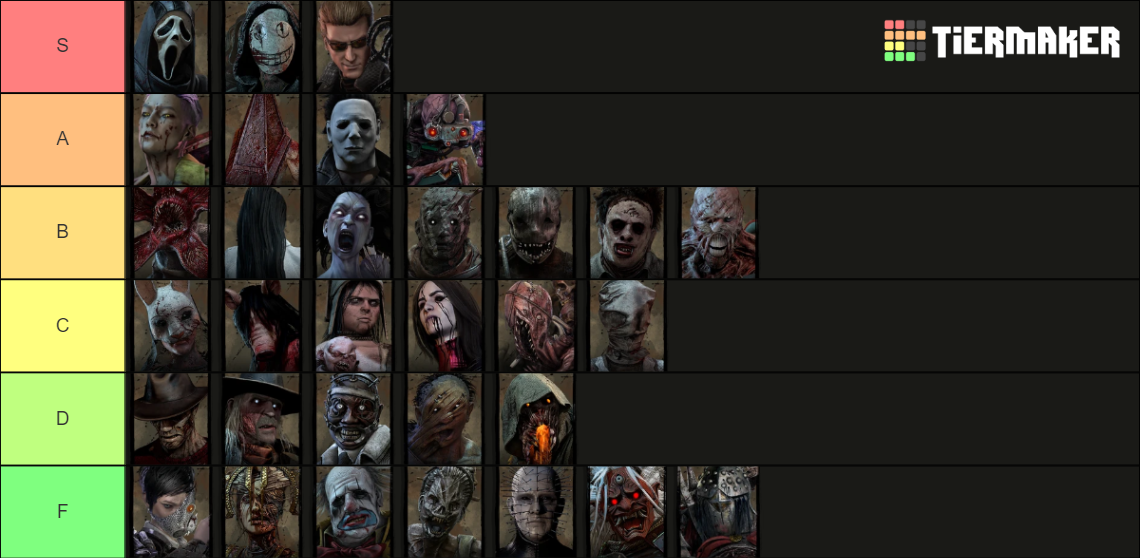 Dead by Daylight all Killers (Up to Singularity) Tier List (Community ...