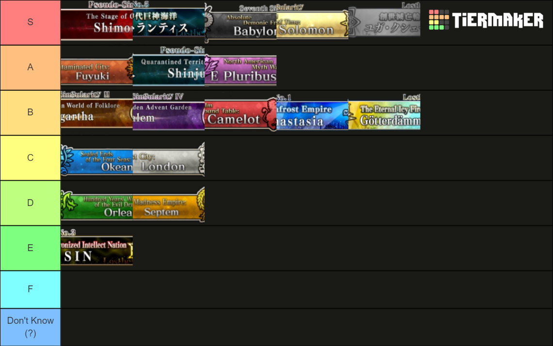 Fate/Grand Order FGO Singluarities and Lostbelts Tier List (Community Rankings) - TierMaker