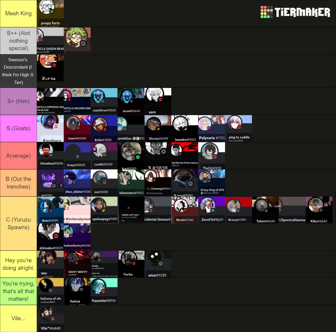 VFX Artists Roblox 2023 Tier List (Community Rankings) - TierMaker
