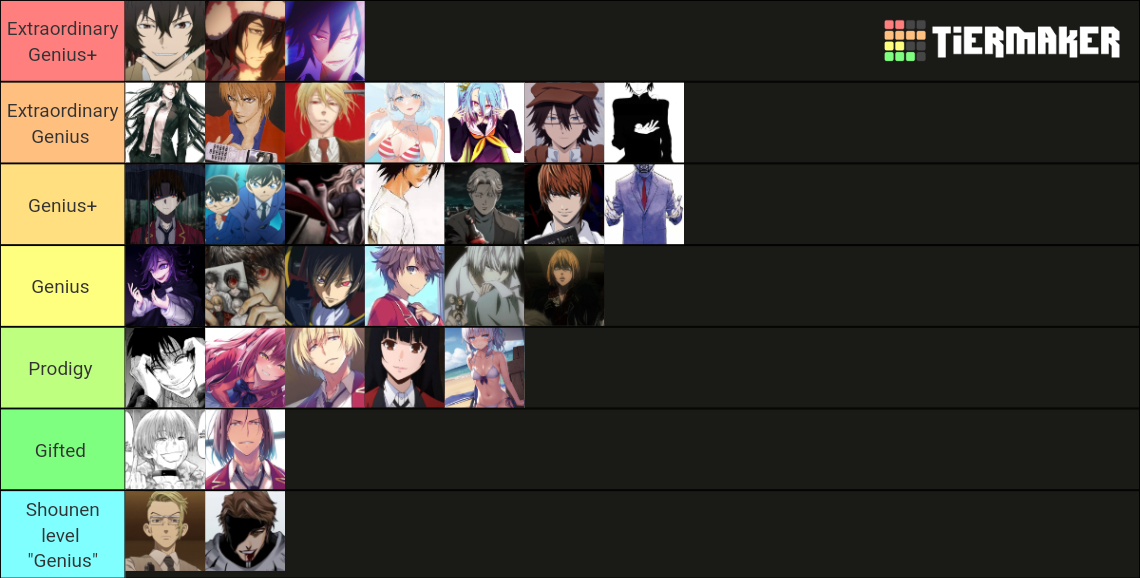 Smart Anime Characters Tier List (Community Rankings) - TierMaker