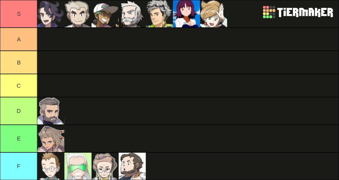 Pokemon Professor (UPDATED WITH SCARLET/VIOLET) Tier List (Community ...