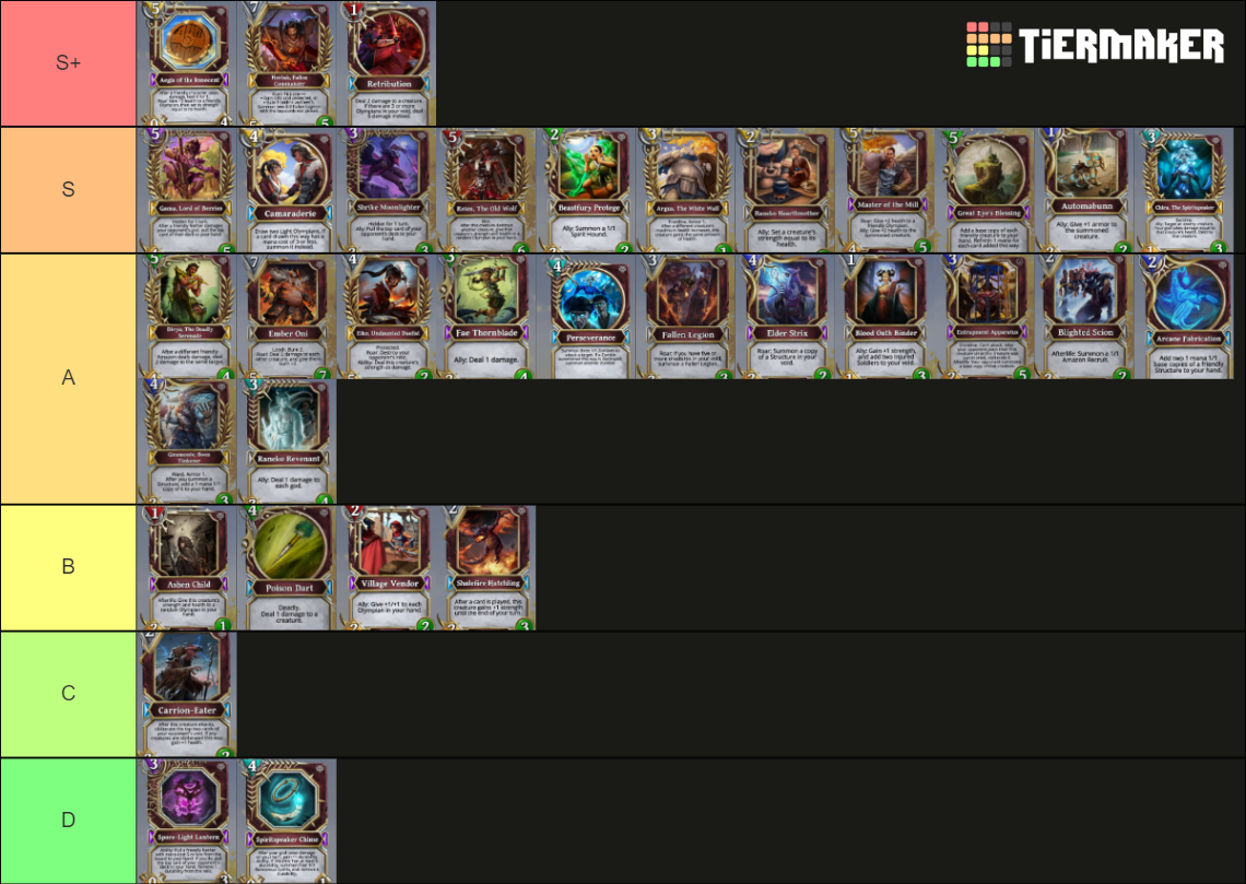 THE BAND OF THE WOLF CARDS TIERLIST Tier List (Community Rankings ...