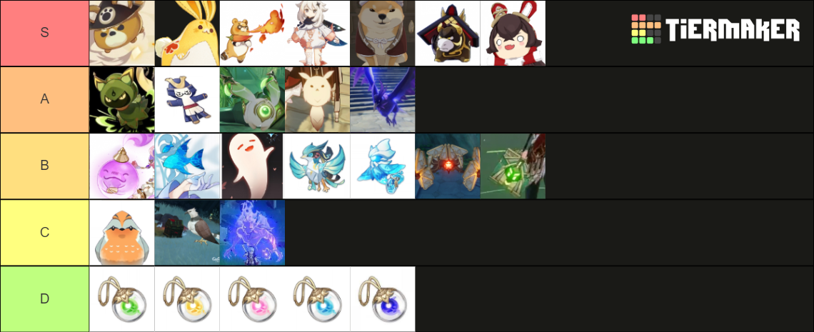 Companions Genshin Tier List (Community Rankings) - TierMaker