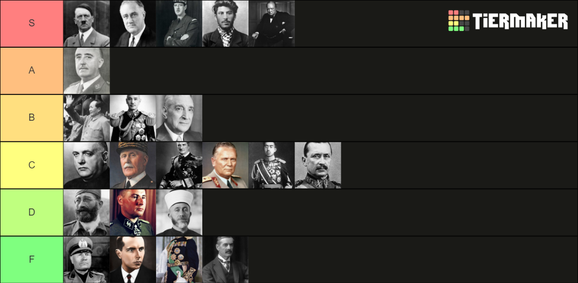 WW2 Leaders Tier List (Community Rankings) - TierMaker