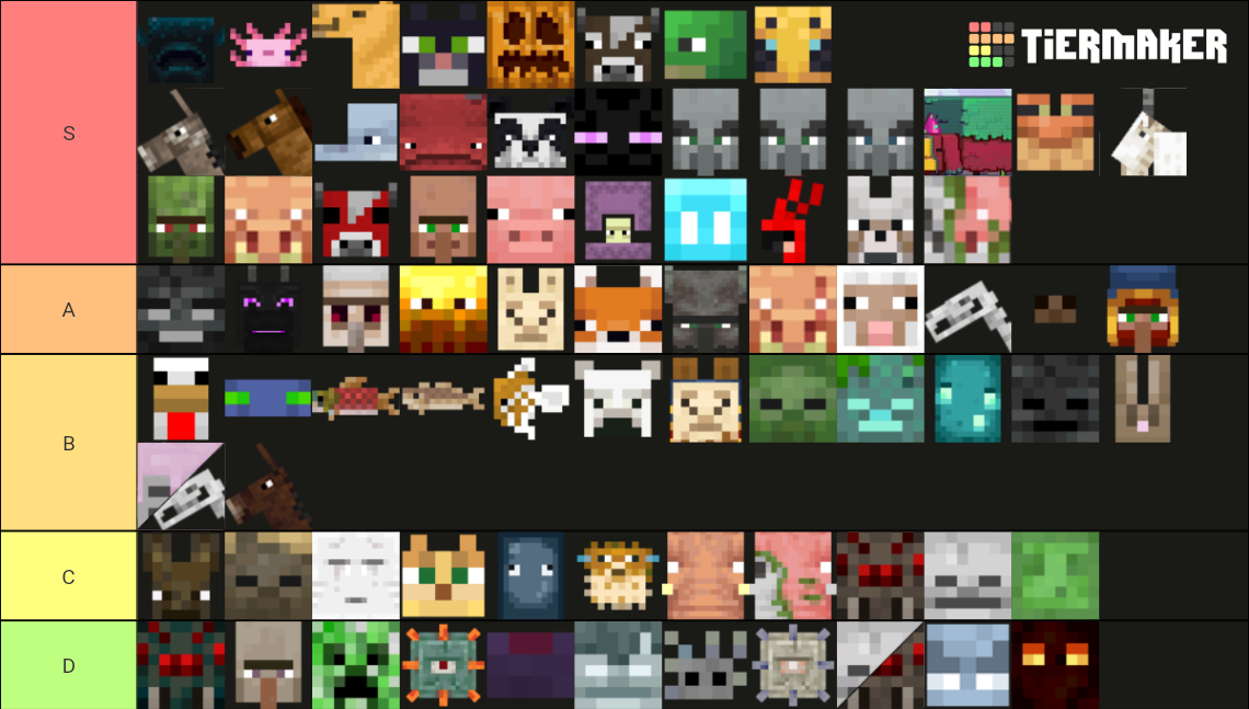 Minecraft Mobs (The 1.20 Update) Tier List (Community Rankings) - TierMaker