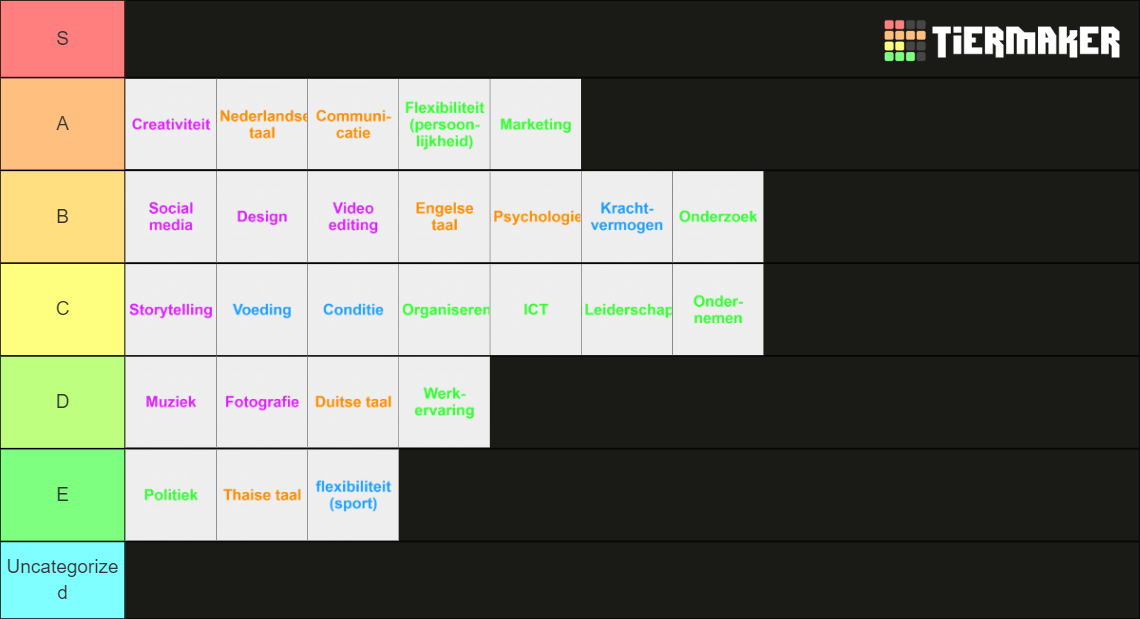 My Skills & Talents Tier List (Community Rankings) - TierMaker