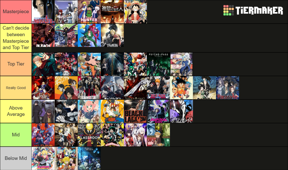 My Personal Tier List (Community Rankings) - TierMaker