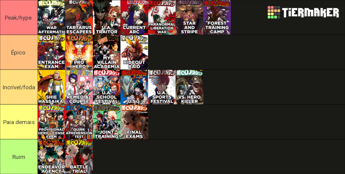 My Hero Academia arcs (updated) Tier List (Community Rankings) - TierMaker