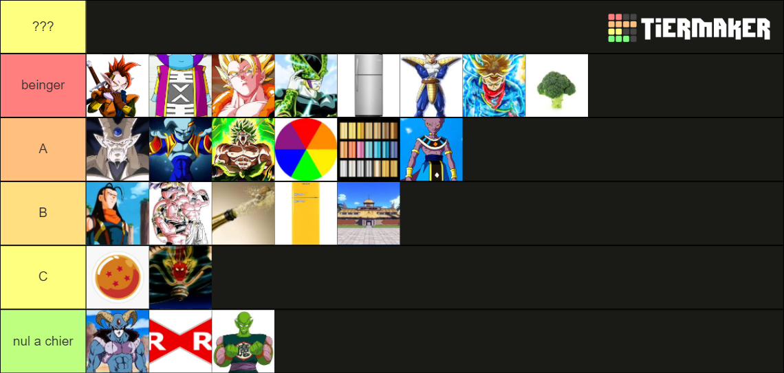 db arc Tier List (Community Rankings) - TierMaker