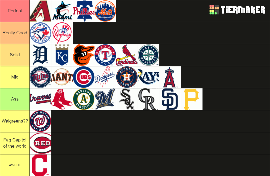 MLB Primary Logos Tier List (Community Rankings) - TierMaker