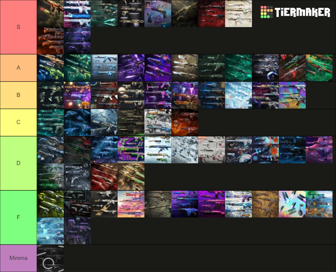 Valorant Bundles (April 26 2023) Tier List (Community Rankings) - TierMaker
