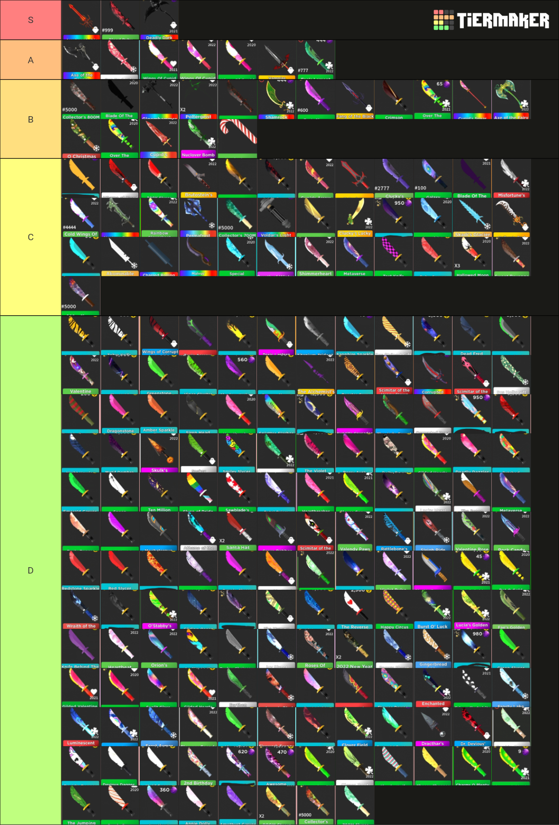 Survive the killer Tier List (Community Rankings) - TierMaker