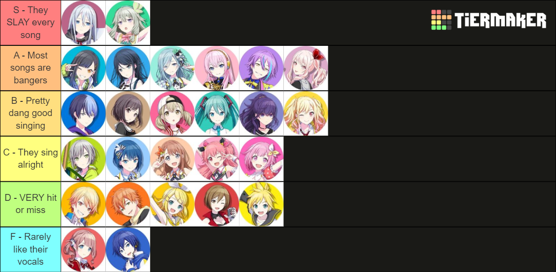 Project SEKAI Characters Tier List (Community Rankings) - TierMaker