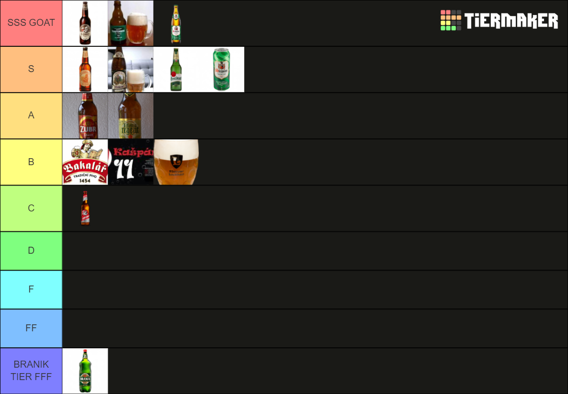 Piva bohemu Tier List (Community Rankings) - TierMaker