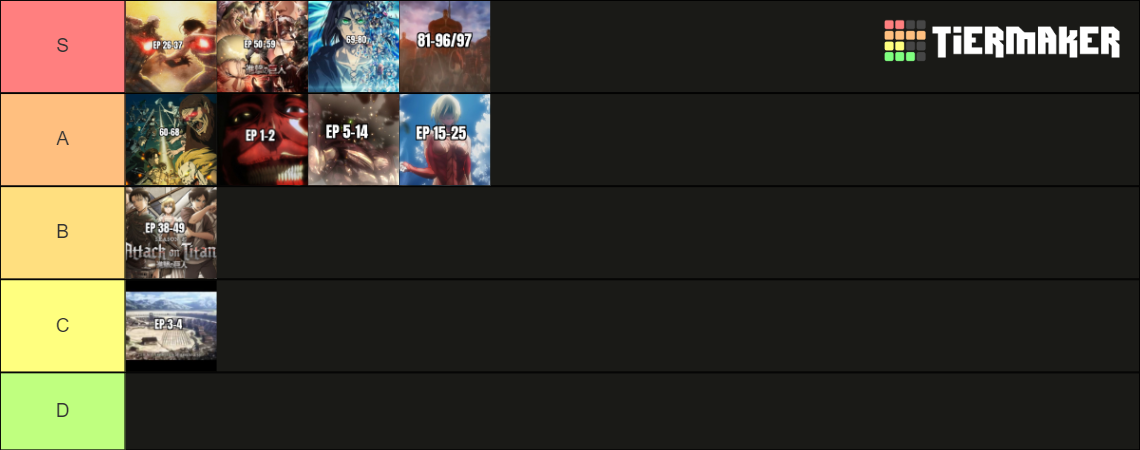Attack on Titan Arcs aot Tier List (Community Rankings) - TierMaker