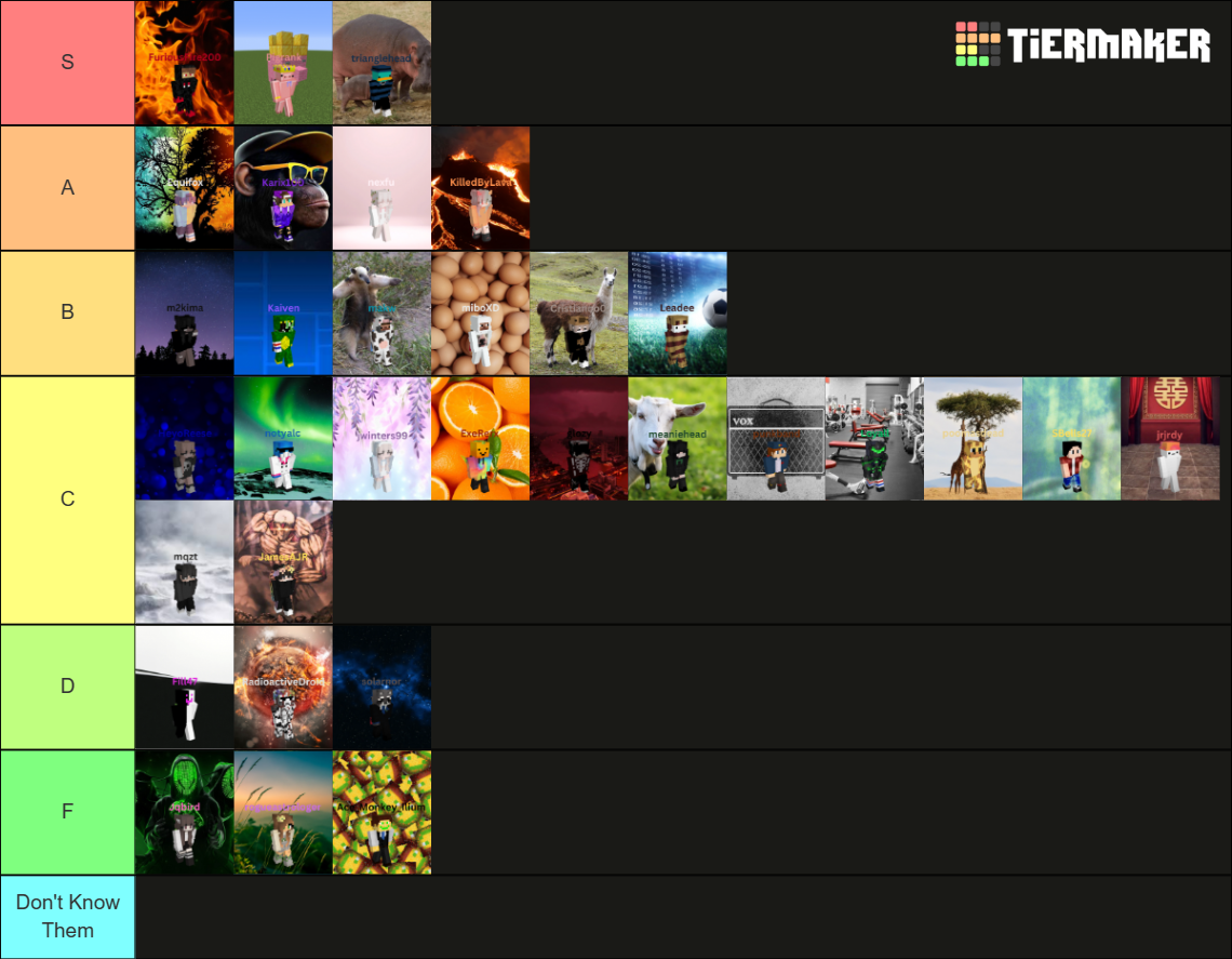 Speed Builders Competitors Tier List (Community Rankings) - TierMaker