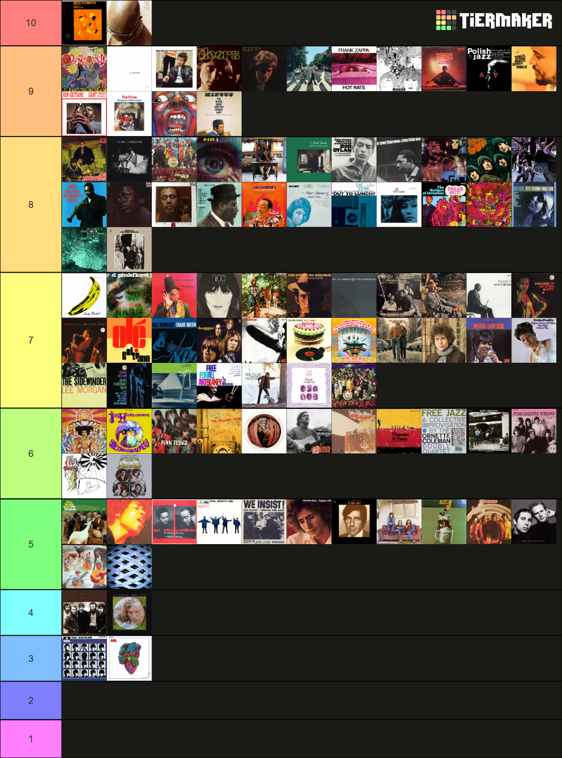Rate Your Music's top one hundred albums of the 1960s Tier List ...