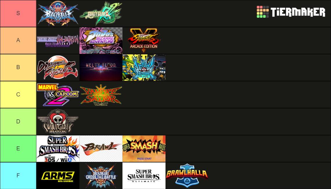 Recent Esports Tier Lists - TierMaker