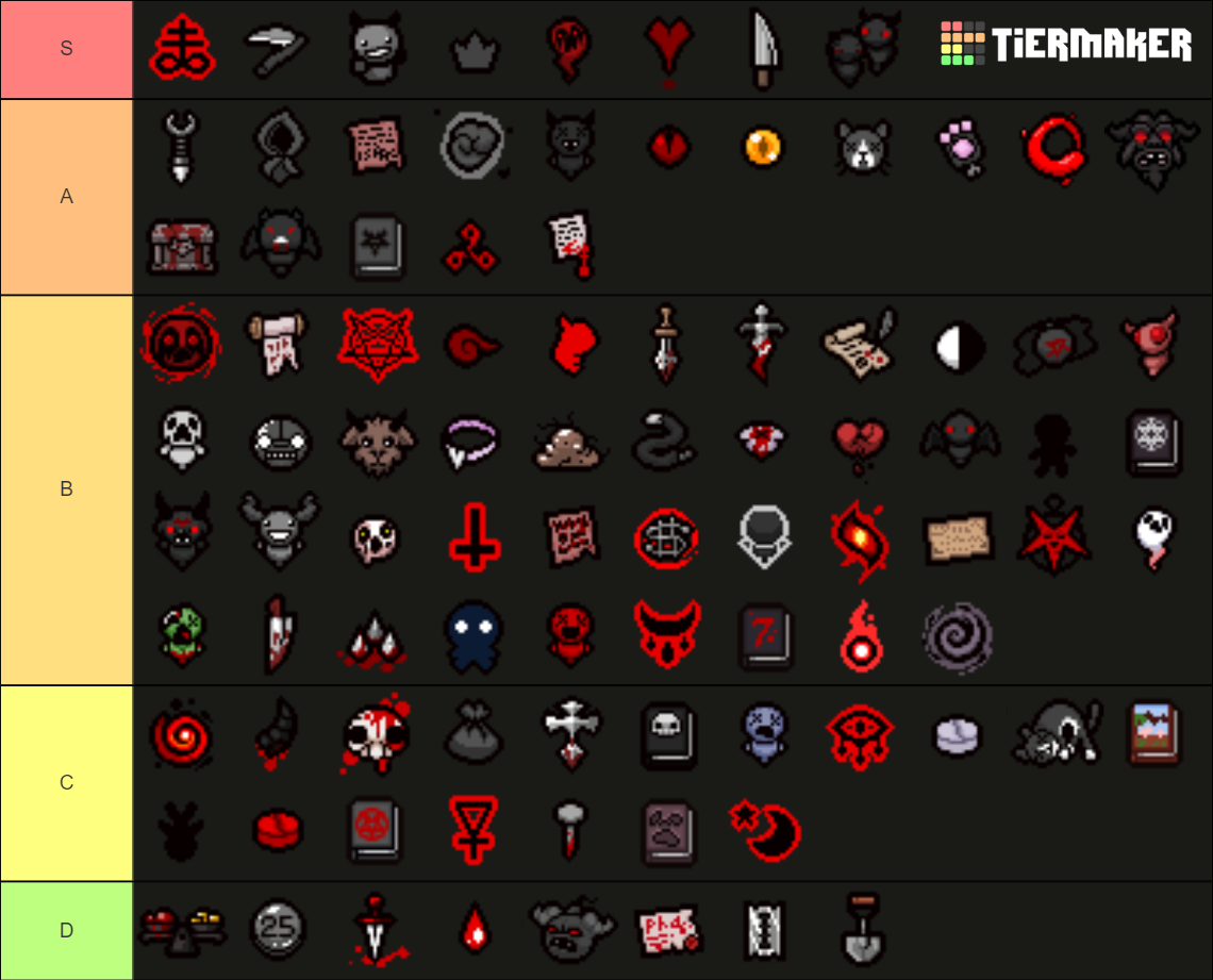 Binding of Isaac Repentance Devil Room Items Tier List (Community ...