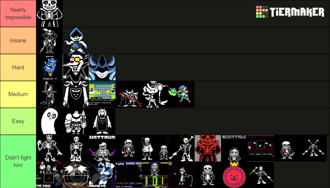 Undertale/Deltarune boss fight difficulty Tier List (Community Rankings) - TierMaker