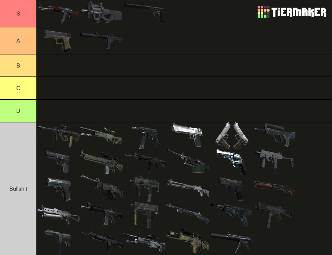 CS:GO Guns Tier List (Community Rankings) - TierMaker