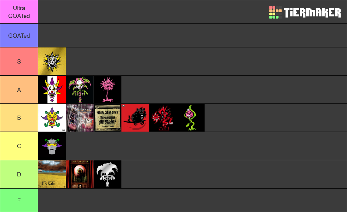 Insane Clown Posse ICP All Albums Ranked Tier List (Community Rankings ...