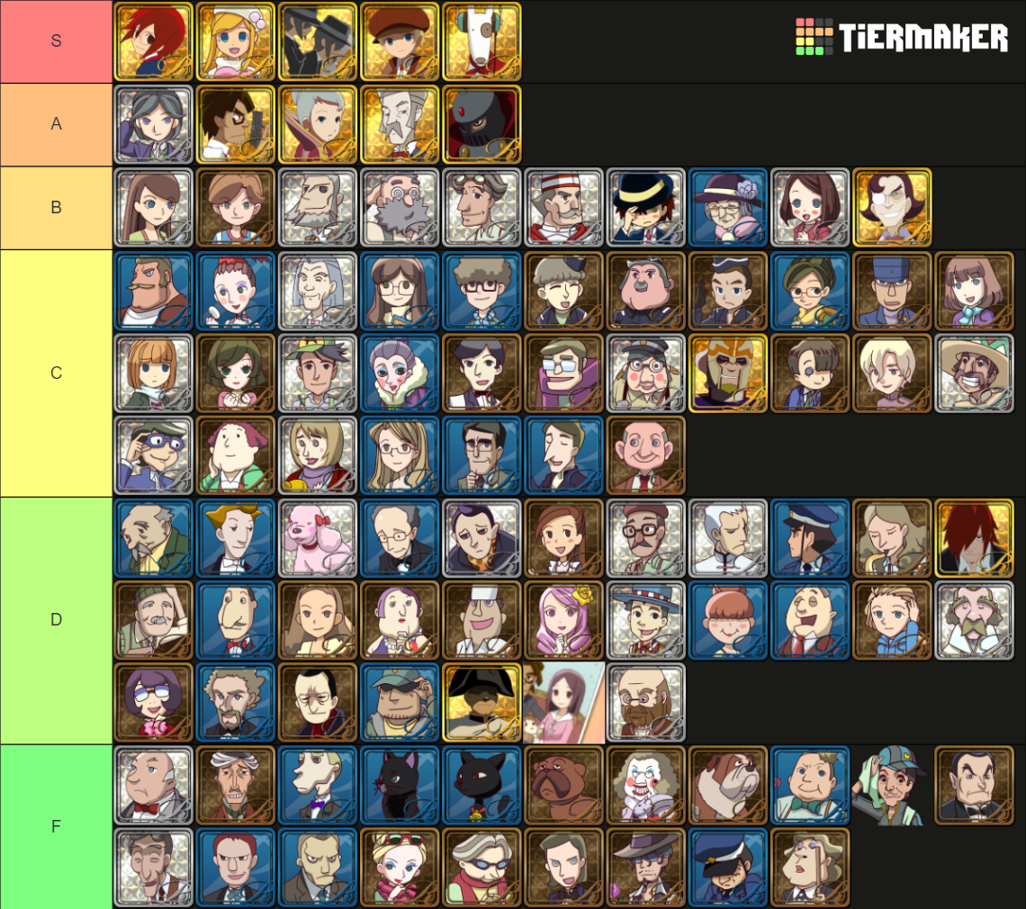 Rhythm Thief Characters (ALL) Tier List (Community Rankings) - TierMaker