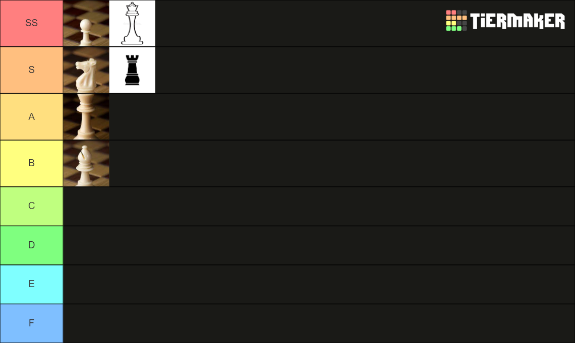 Chess piece rating Tier List (Community Rankings) - TierMaker