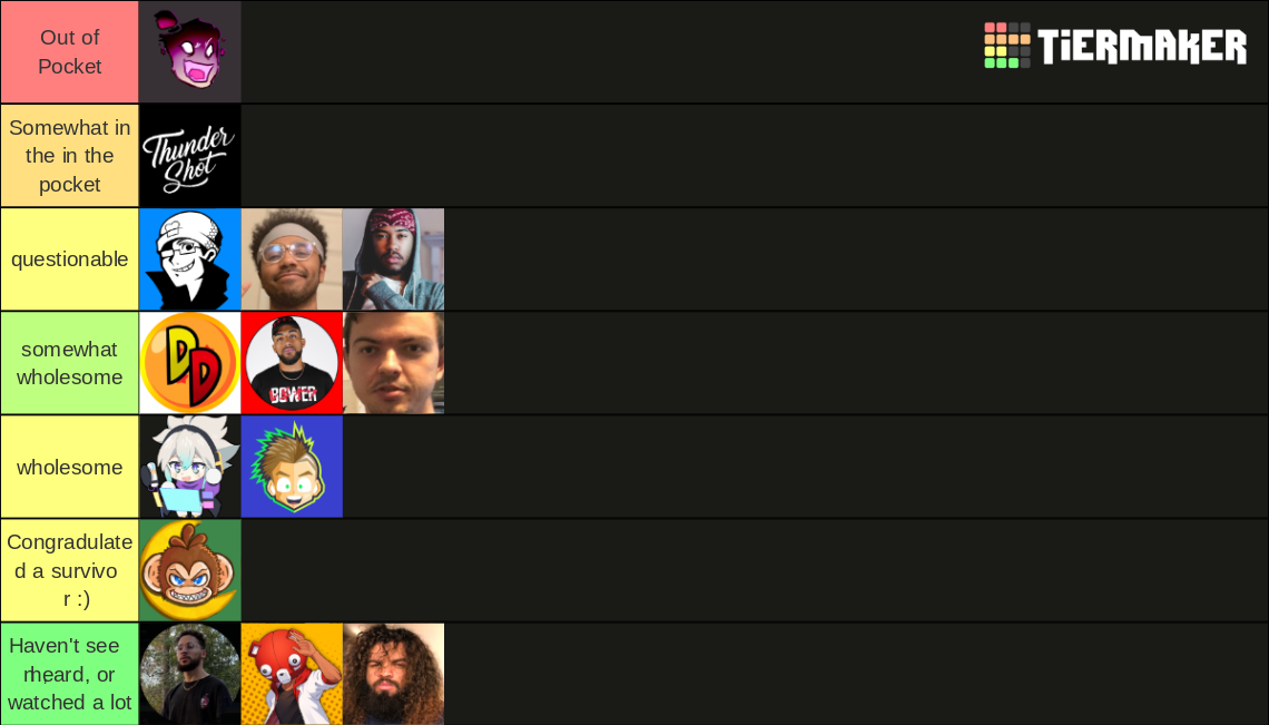 Toxic Squad Streamers Tier List (Community Rankings) - TierMaker
