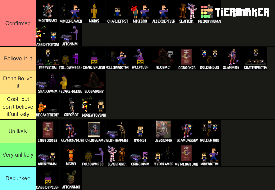 FNAF Theories Tier List (Community Rankings) - TierMaker