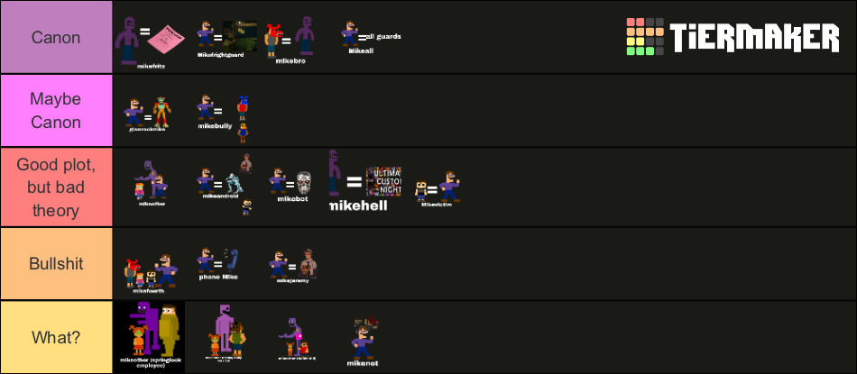 Michael afton Theories Tier List (Community Rankings) - TierMaker